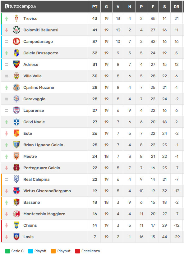 Treviso Calcio Campionato di Calcio Serie D Dilettanti Veneto 2024